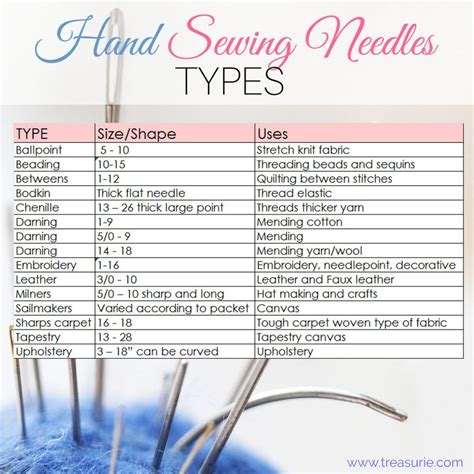 Types Of Hand Sewing Needles Sizes All You Need To Know