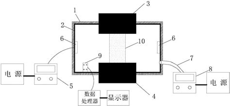岩石力学实验加载过程中的温湿度控制装置及其使用方法与流程