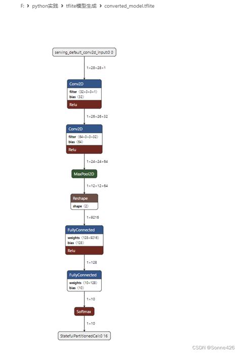 基于keras和tensorflow2x的模型生成keras213 Csdn博客