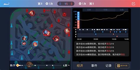 结算数据界面【王者荣耀】