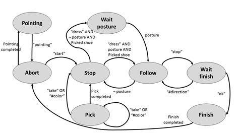 Decision Making Module Diagram Download Scientific Diagram