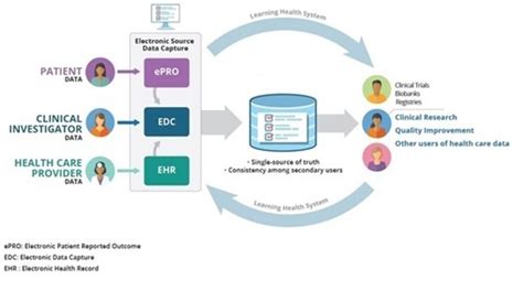 ehr to cr data transfer vulcan accelerator confluence