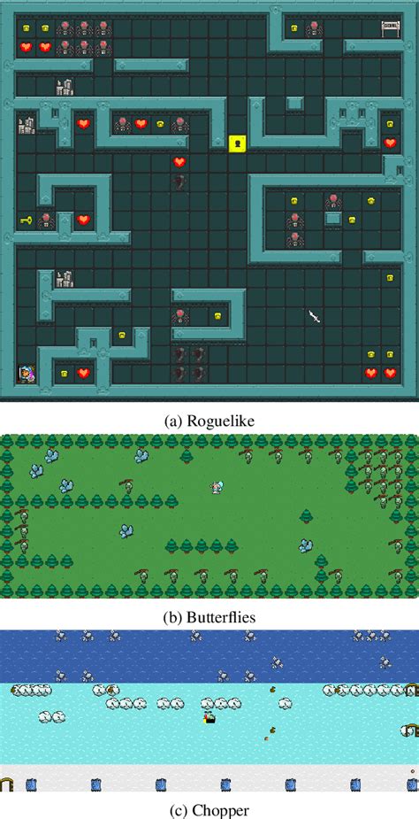 Figure 1 From Tackling Sparse Rewards In Real Time Games With Statistical Forward Planning