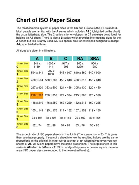Chart Of Iso Paper Sizes Uk Pdf