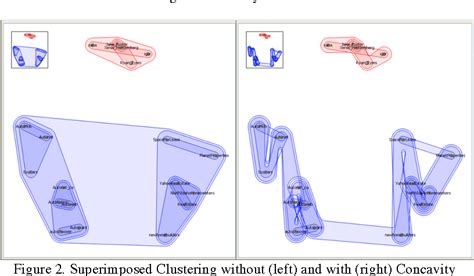 Figure 2 From Visualizing Schema Clusters For Agile Information Sharing