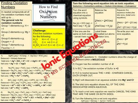 Ionic Equations Teaching Resources