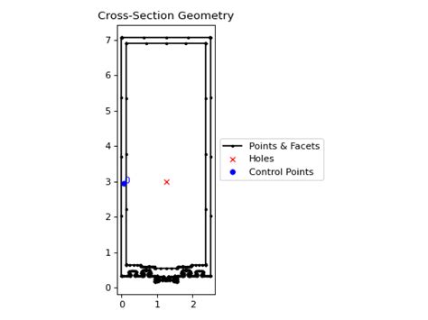 Geometry Sectionproperties Documentation Geometry Sectionproperties Documentation