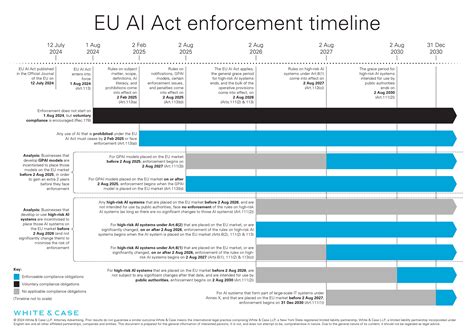 Long Awaited EU AI Act Becomes Law After Publication In The EUs