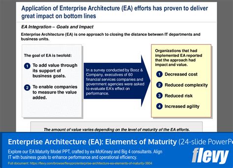 Value And Impact Of Enterprise Architecture Initiatives Ppt Slide