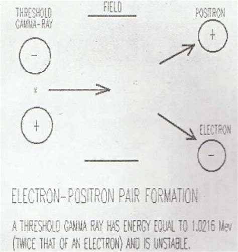 Resolution Of The Wave Particle Duality