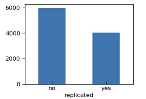 Part 2 单一事件的贝叶斯模型 Bayesian Inference with Python