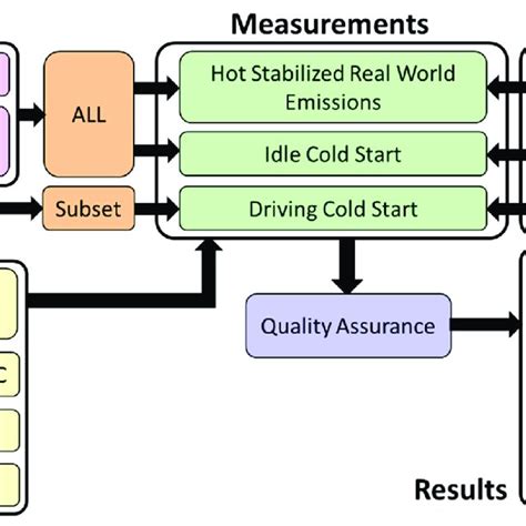 Simplified Schematic Diagram Of The Study Design The Study Design