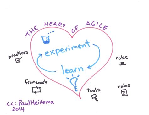 The Spirit Of Agile — Aligning — People Process Tech