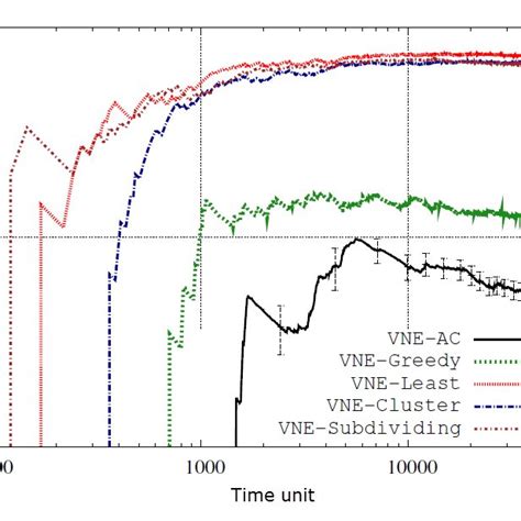 Virtual Network Embedding Download Scientific Diagram