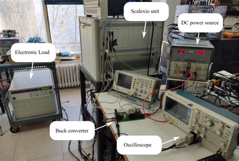 Figure 10 From A Blackbox Modeling Approach For Dc Dc Converters With Strong Nonlinear Dynamics