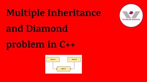 understanding multiple inheritance and the diamond problem in c