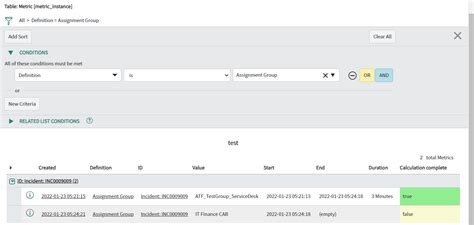 solved report of tickets handled by assignment group servicenow