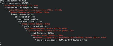 Windows 10 2004 Update Broke Grub Dual Booted System Kubuntu