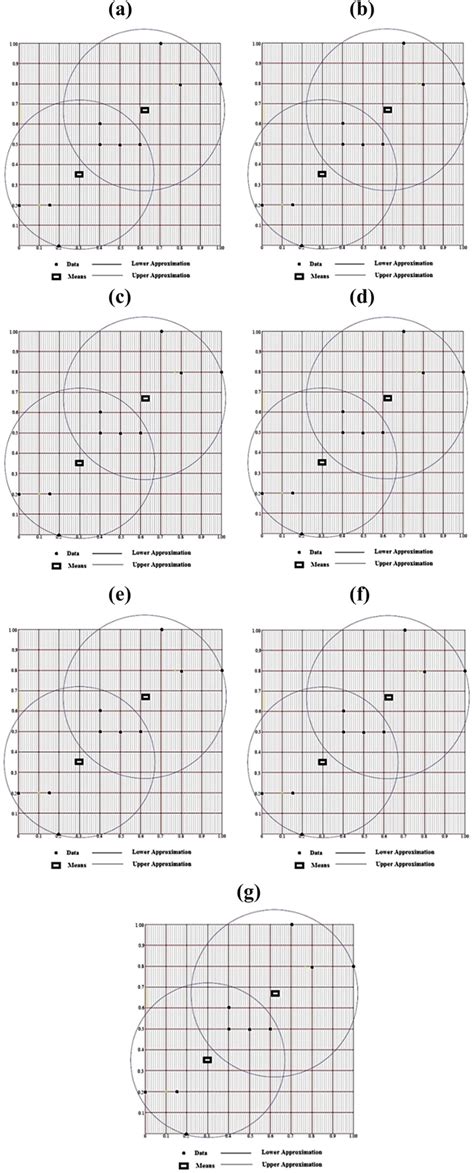 Prediction Of The Number Of Elements In The Intersection Area For The