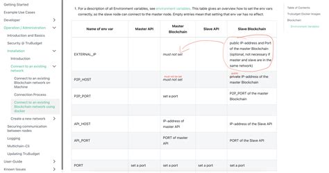 documentation mistakes in tb website · issue 1219 · openkfw trubudget