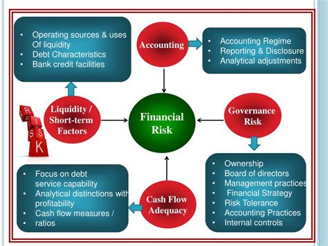 Ppt Credit Rating Agencies Powerpoint Presentation Free Download