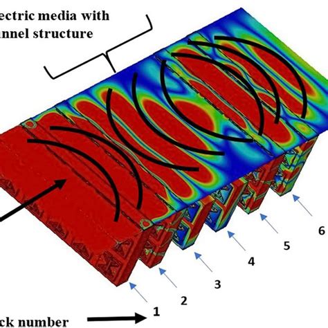 backward wave propagation in tunnel metamaterial arrangement