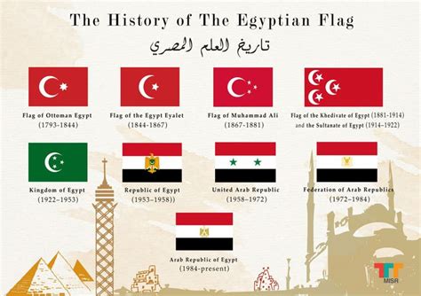 342 Best Flags Images On Pinterest Flags History And Coat Of Arms