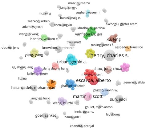 Chemosensors Free Full Text The Global Research Trend In
