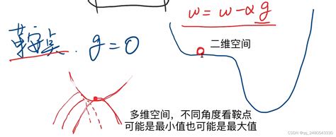 深度学习day03 梯度下降算法梯度下降算法沿着目标函数的梯度负方向对最佳模型参数进行搜索 其中 称作学习率 Csdn博客