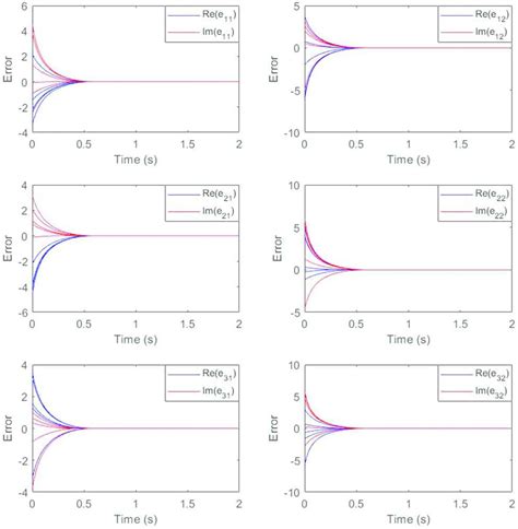 a neural network for moore penrose inverse of time varying complex