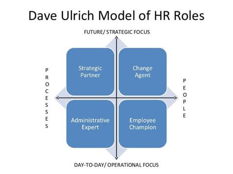 What Does An Hr Business Partner Do Hr University