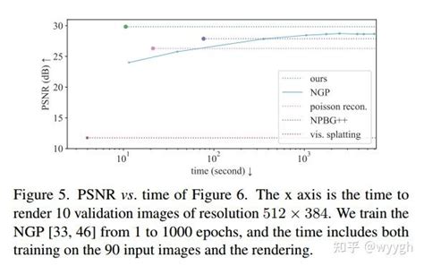 Pointersect Neural Rendering With Cloud Ray Intersection 知乎