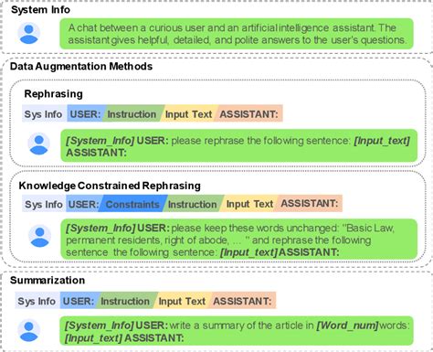 Figure 1 From Low Resource Court Judgment Summarization For Common Law Systems Semantic Scholar