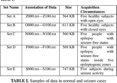 Table I From Novel Epileptic Seizure Detection Techniques And Their Empirical Analysis