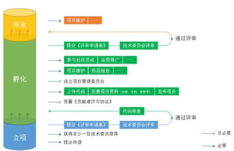 Openi 启智 新一代人工智能开源开放平台
