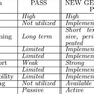 The Structure Of The PASS Download Scientific Diagram