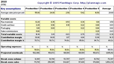 Online Business Plan Break Even Analysis