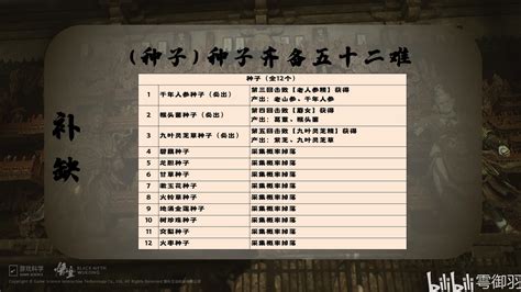 黑神话悟空全收集指南查漏补缺一图流（附excel表） 哔哩哔哩