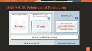 Running Kubernetes Workloads On Oracle Cloud Infrastructure PPT