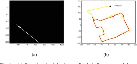 Figure 4 From Visual Loop Closure Detection With A Compact Image