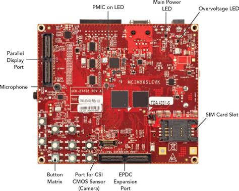 MCIMX6SLEVK I MX 6SoloLite Evaluation Kit NXP Semiconductors Mouser