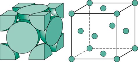 Help Me Understand Number Of Atoms In The Unit Cell Of Na BCC And Mg FCC Are Respectively