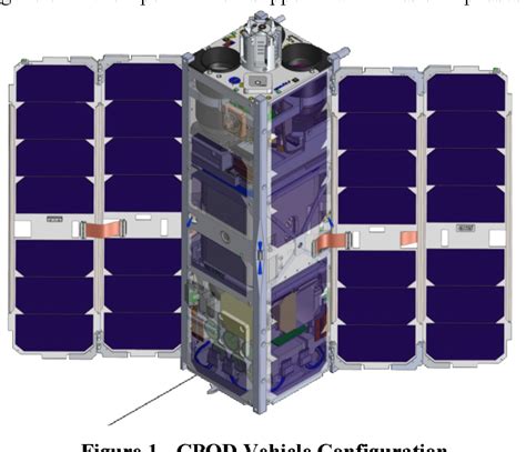 Figure 1 From Cubesat Proximity Operations Demonstration Cpod Mission Update Semantic Scholar