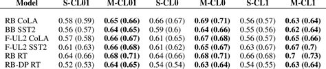 Table 1 From Improved Membership Inference Attacks Against Language