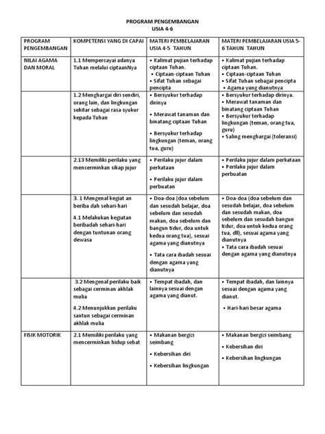 Program Pengembangan Usia 4 6 Tahun Pdf