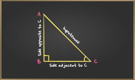 Reciprocal Of Trigonometric Ratios Geeksforgeeks