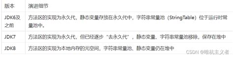 java内存区域详解：从jdk7到jdk8的变化 csdn博客