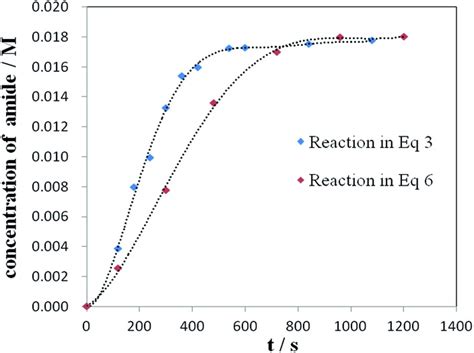 Palladium Catalyzed Regiodivergent Hydroaminocarbonylation Of Alkenes