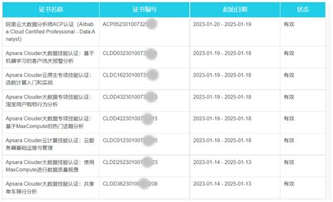 如何两周快速通过 阿里云大数据分析师acp认证（及免费获取aca认证资格） Csdn博客