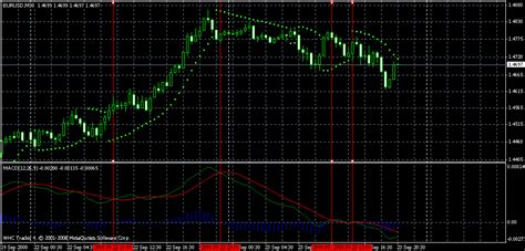 Simple Scalp Parabolic Sar Trading Systems Mql5 Programming Forum